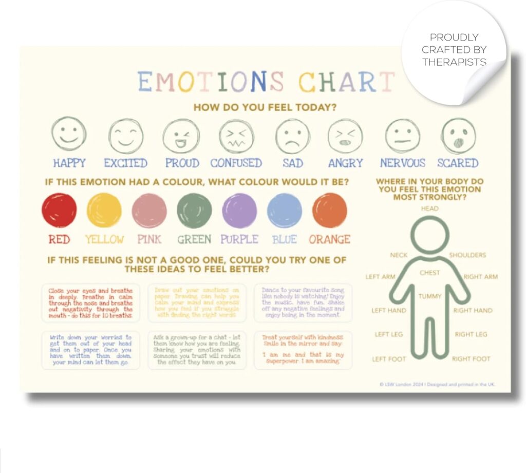 Kids Emotion Chart – A3 Wall Chart by LSW London - Planet Apple